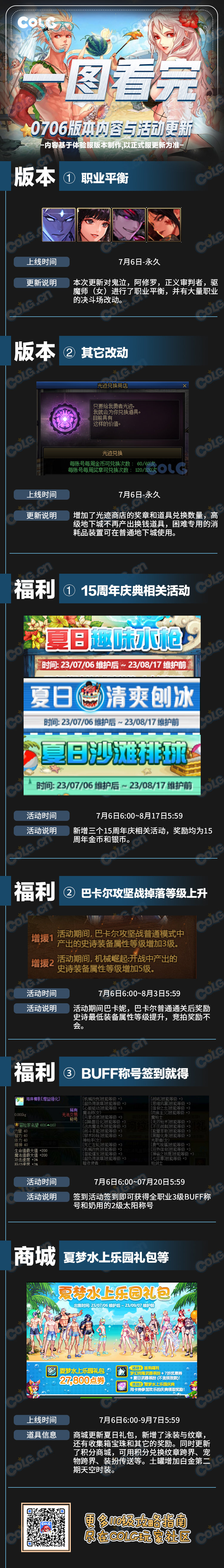 【攻略：夏日版本】一图带你看完0706活动与版本内容更新,沃特碧们的Colg,DNF地下城与勇士 - COLG玩家社区
