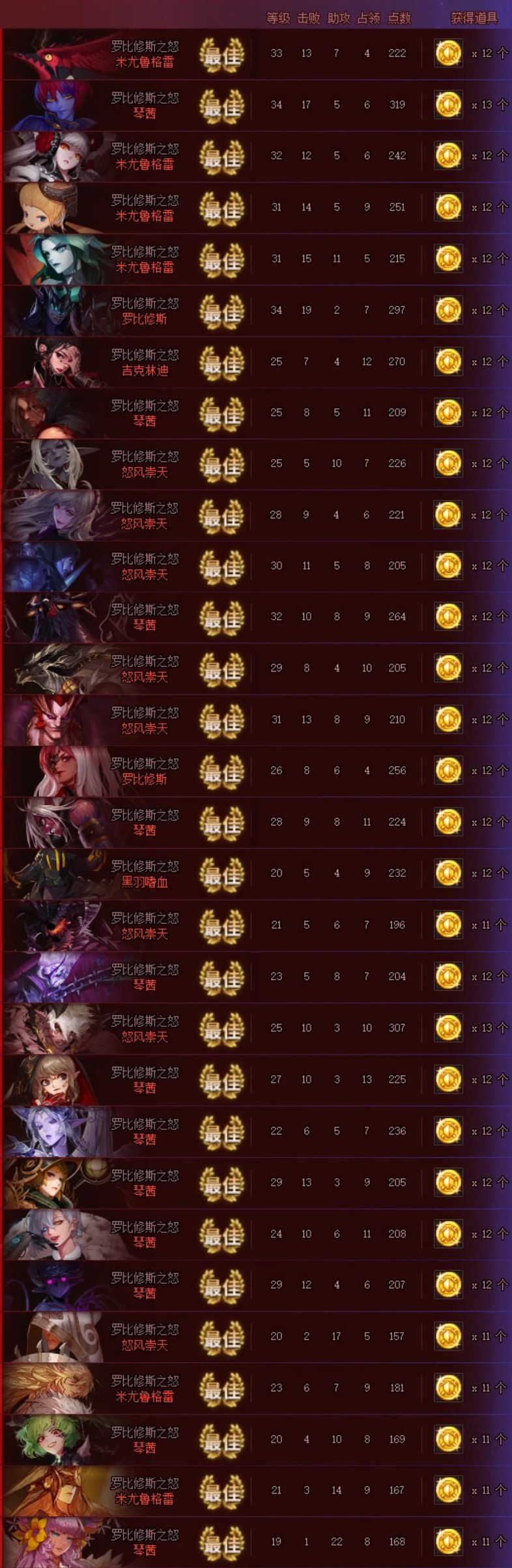 怪物对决30个英雄mvp纪念,沃特碧们的Colg,DNF地下城与勇士 - COLG社区