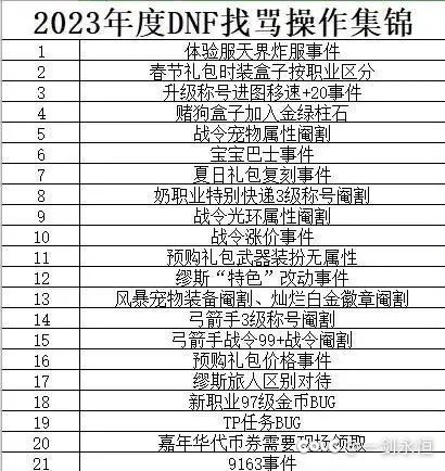 兄弟们，勿忘9163,沃特碧们的Colg,DNF地下城与勇士 - COLG玩家社区