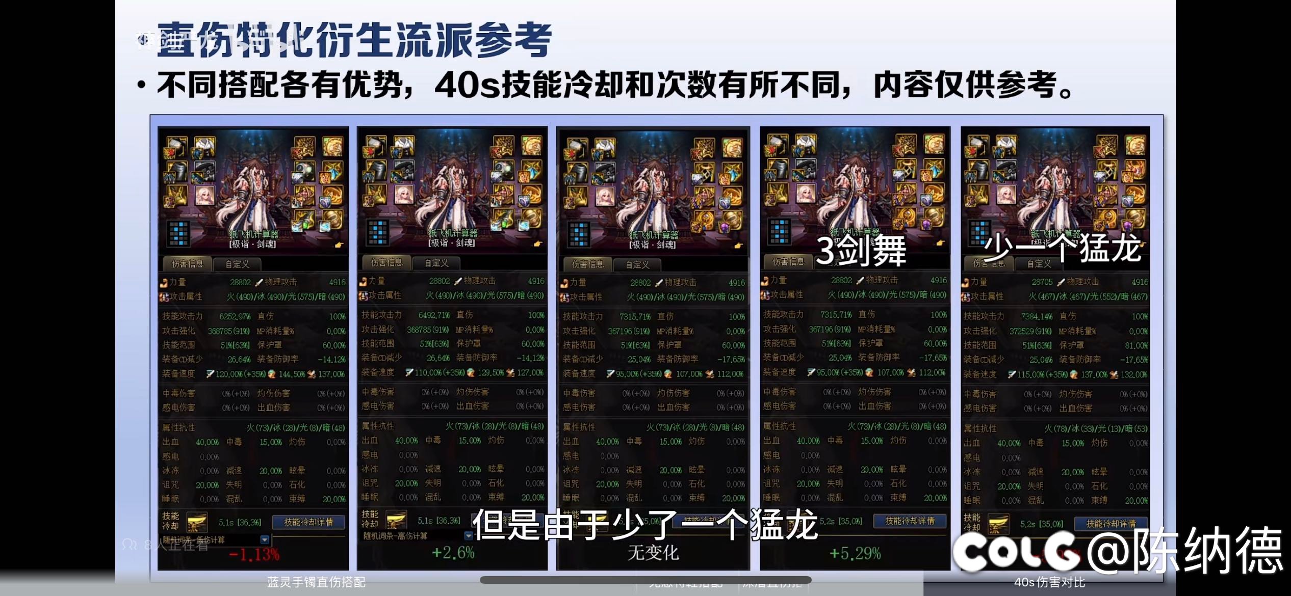 【TP神剑流】围绕蓝灵手镯的配装思路,沃特碧们的Colg,DNF地下城与勇士 - COLG玩家社区