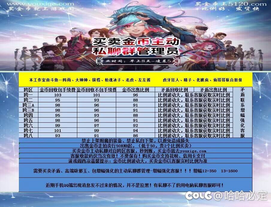 全跨区打响金币比例100保卫战,沃特碧们的Colg,DNF地下城与勇士 - COLG玩家社区