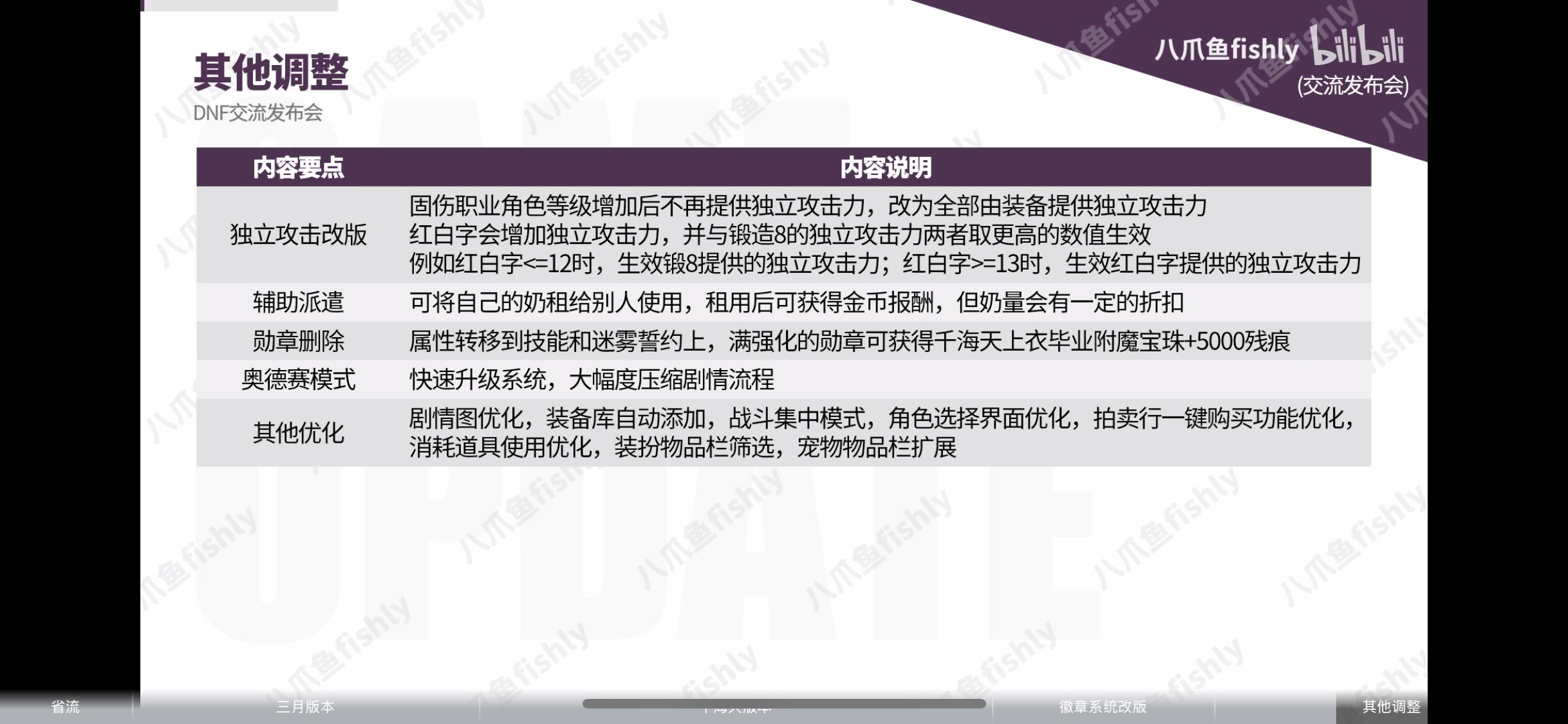 这个选择角色界面优化是什么呢？,沃特碧们的Colg,DNF地下城与勇士 - COLG玩家社区
